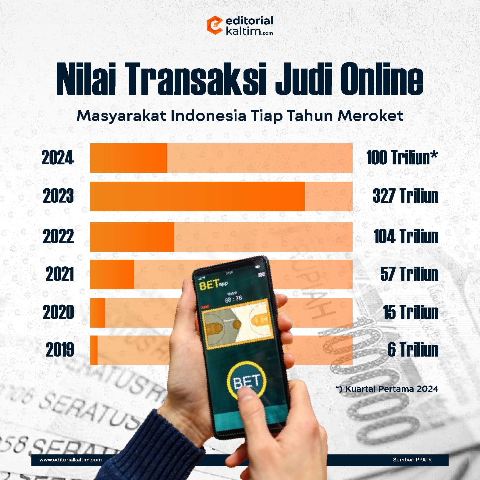 Nilai Transaksi Judi Online Masyarakat Indonesia Tiap Tahun Meroket, Sasarannya Berpenghasilan ...
