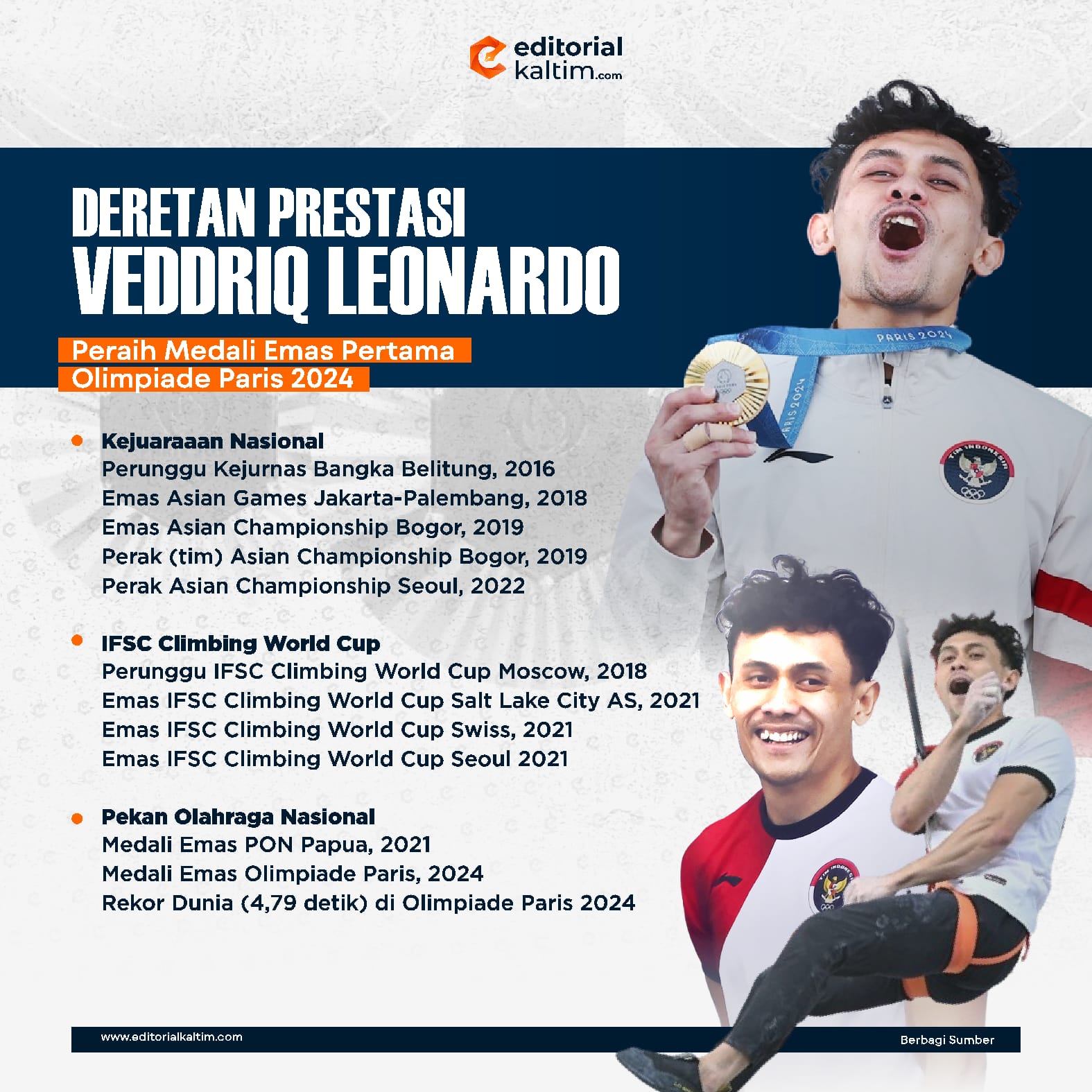 Deretan Prestasi Veddriq Leonardo Sang Peraih Medali Emas Olimpiade 2024 - Editorial Kaltim
